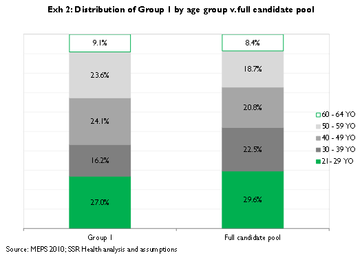 Why Adverse Selection is Likely on the HIEs: A Simple Model of ...
