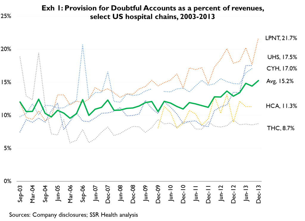 The Trouble with Hospital Pricing – SSR Health