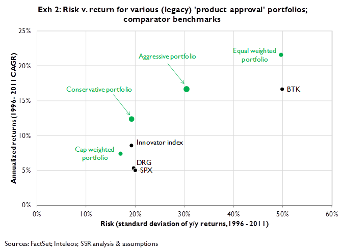 A Simple Formula for Drug (and Biotech and Spec Pharma) Stock Selection ...