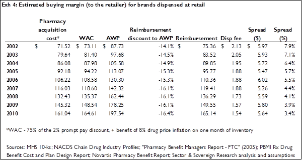 PBM Pricing Post-AWP – An Estimate of Sustainable Earnings Power – SSR ...
